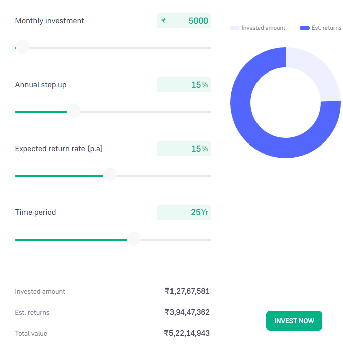 Best SIP for Long Term - Invest ₹5000 | Earn ₹5.22 Crore - SIP ...