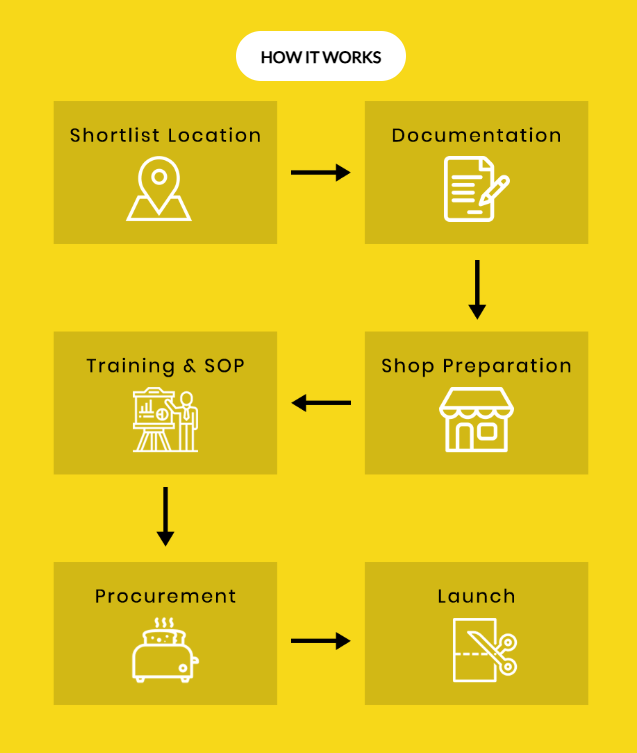 Chai Calling Franchise Opportunity: A Step Toward Building Your Own Tea ...