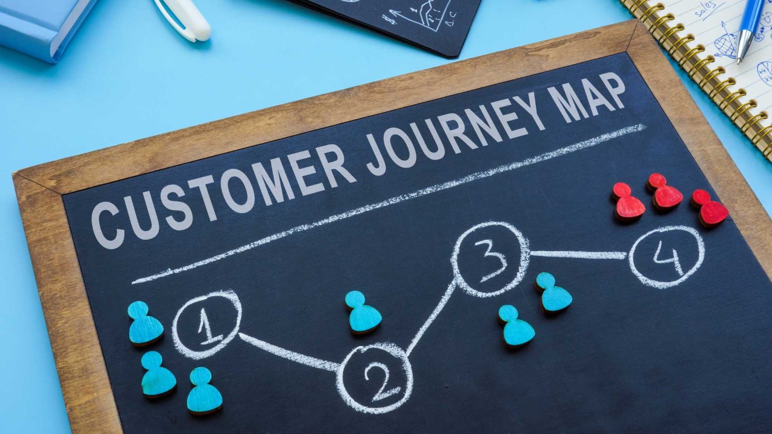 How to Create a Customer Journey Map ? : Comprehensive Guide 2025 ...